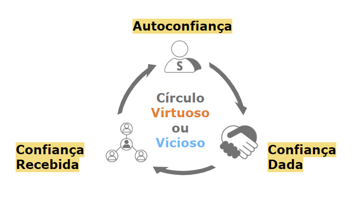 CONFIANÇA: UM PARÂMETRO IGNORADO NO MAPEAMENTO DE RISCOS DAS EMPRESAS ...